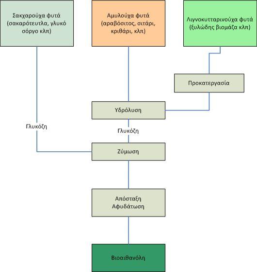 ΕΝΕΡΓΕΙΑΚΑ ΦΥΤΑ ΚΑΙ Ο ΡΟΛΟΣ ΤΟΥΣ ΣΤΗΝ ΕΠΙΛΥΣΗ ΤΟΥ ΕΝΕΡΓΕΙΑΚΟΥ ΖΗΤΗΜΑΤΟΣ ...